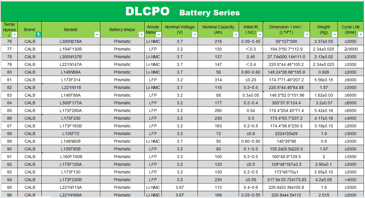 CALB 3.2V 314Ah Prismatic Lifepo4 Battery Cell For Solar Energy Storage ...